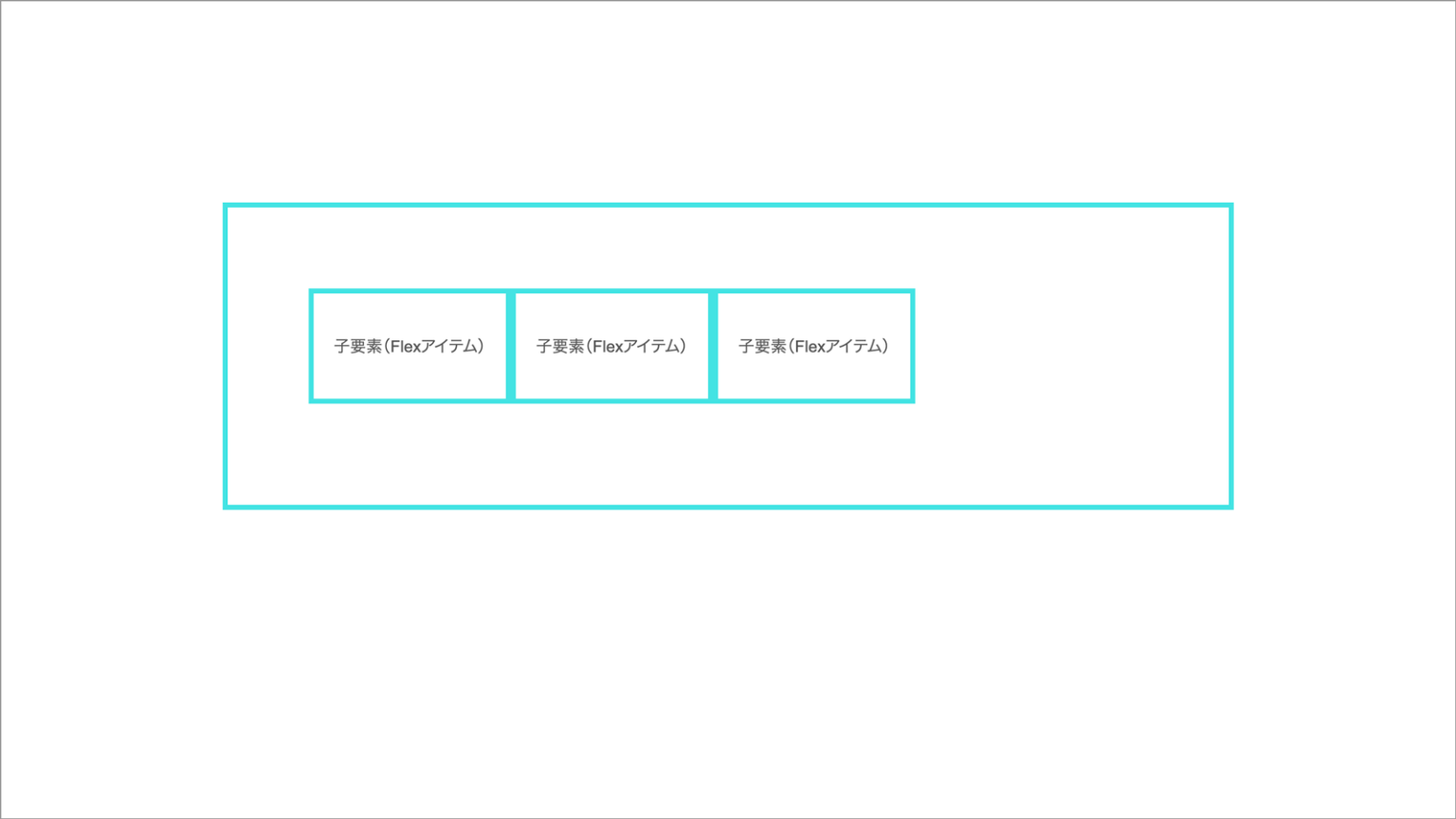 【CSS】初心者にわかりやすくFlexboxの使い方を解説 – TERUCODE