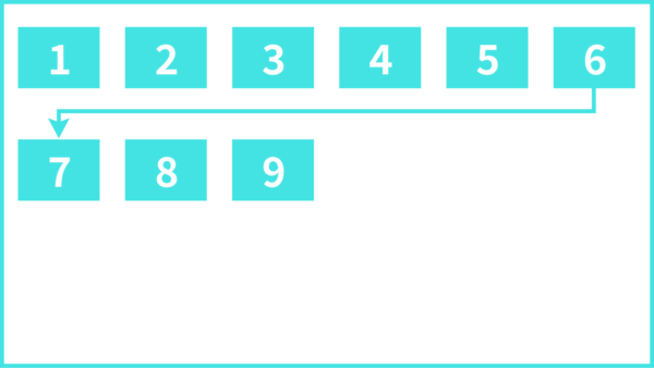 【CSS】初心者にわかりやすくFlexboxの使い方を解説 – TERUCODE