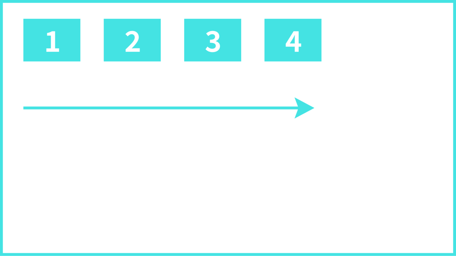 【CSS】初心者にわかりやすくFlexboxの使い方を解説 – TERUCODE
